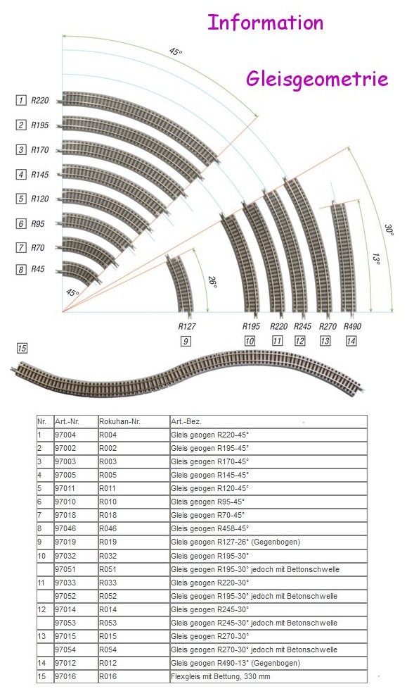 Rokuhan R011 (Noch 97011) Z Gleis gebogen R120 45°, 4 Stück - Moba-Shop
